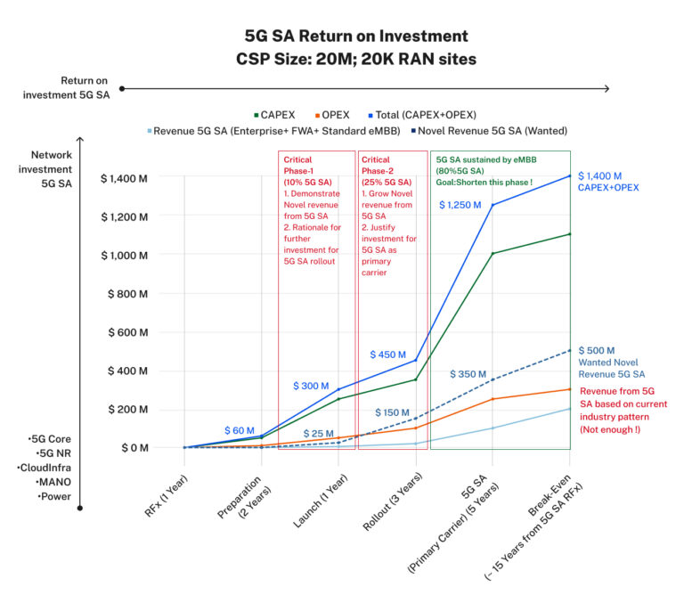 5G Smart Slice Allocation Control Solution | SliceFinity
